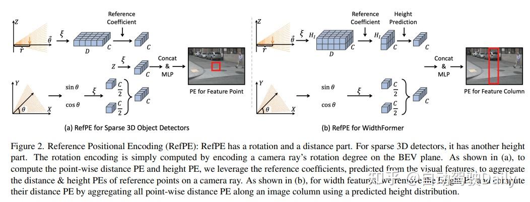 WidthFormer：加速量产！助力基于Transformer的BEV方案实时 - 知乎