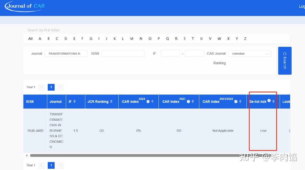 这两本SCI期刊被官方警示（on hold）！ - 知乎