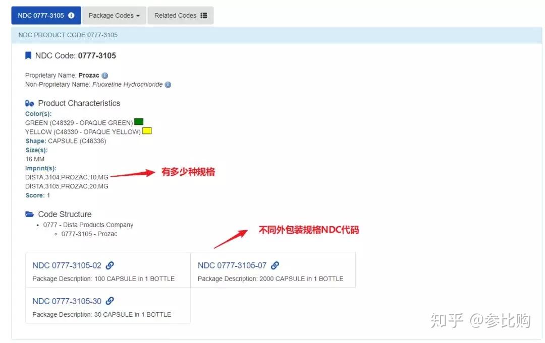 【药物制剂】5分钟读懂NDC号，通过NDC号查持证商、生厂商以及处方信息 - 知乎