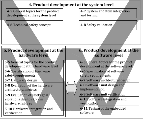 ISO 26262笔记（16）——功能安全的认可措施（Confirmation Measures） - 知乎
