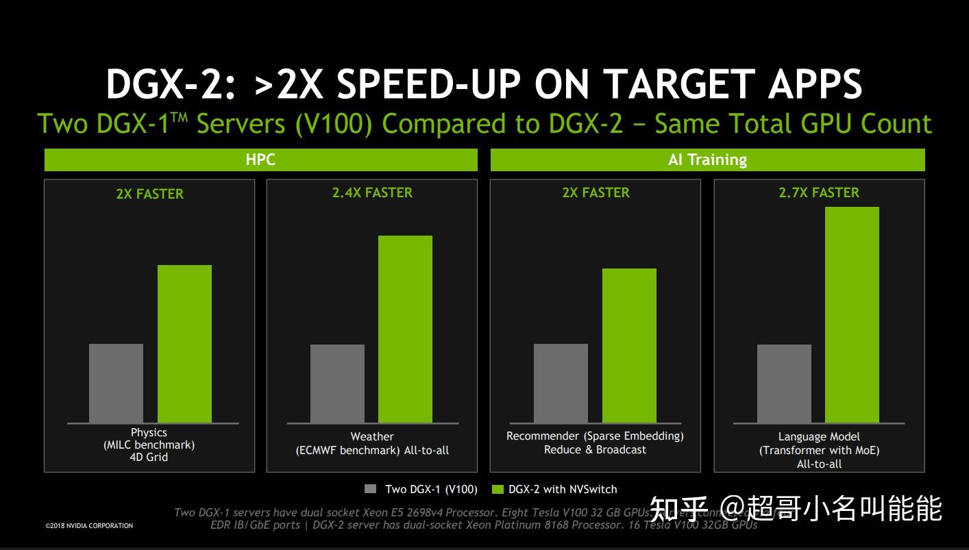 一文读懂NVSwitch和NVLink - 知乎