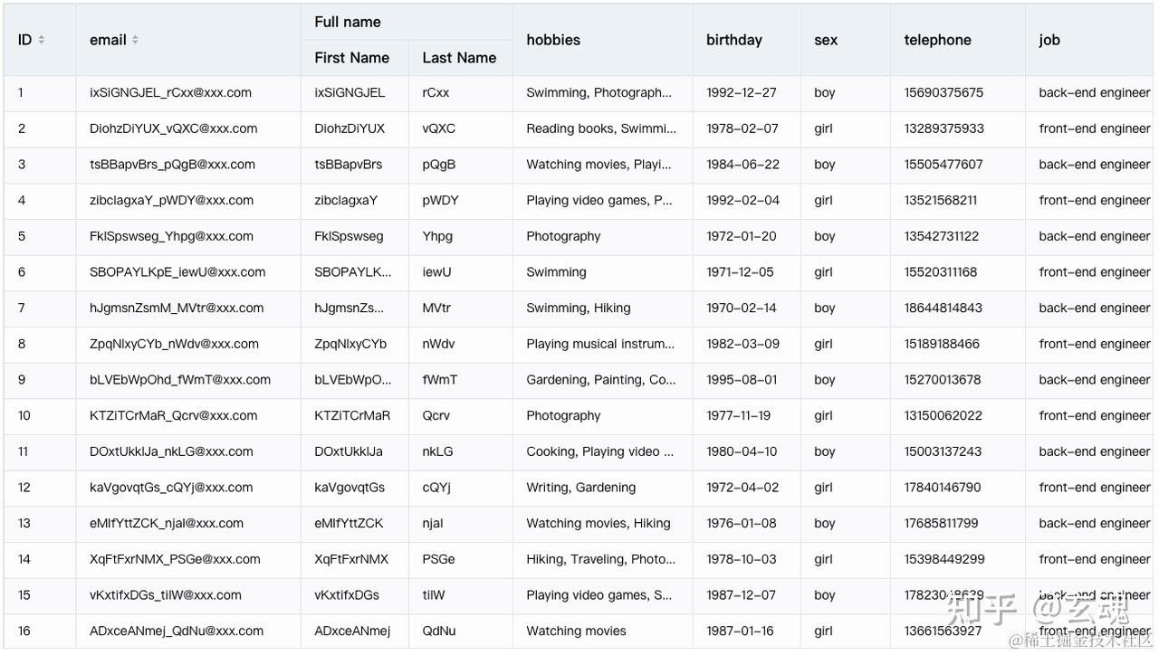 VTable: 免费，开源，基于Canvas 的 百万数据秒级渲染前端表格组件库 - 知乎