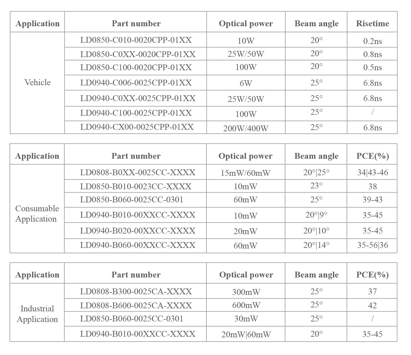 各种TO封装VCSEL激光二极管 - 知乎