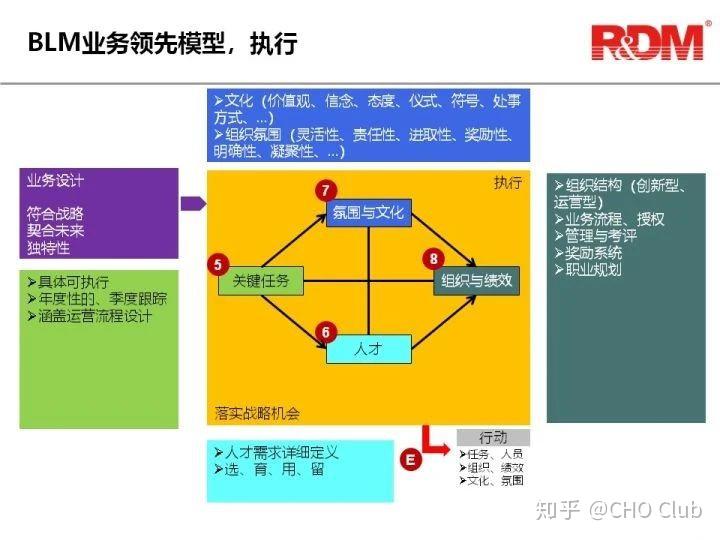 华为BLM是什么？有什么用？怎么用？（附BLM模型下载） - 知乎