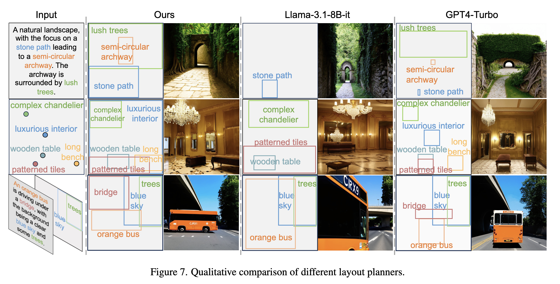 CreatiLayout: Siamese Multimodal Diffusion Transformer for Creative ...