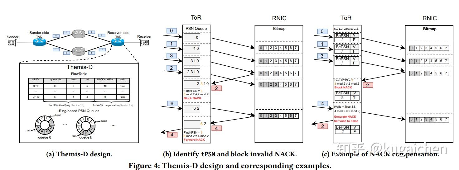 APNET 2025 IN SHANGHAI - 知乎