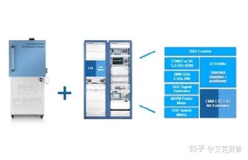 罗德与施瓦茨 5G终端测试平台解决方案 - 知乎