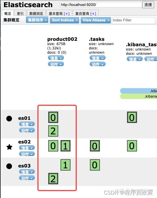 java与es8实战之四：SpringBoot应用中操作es8(无安全检查) - 知乎