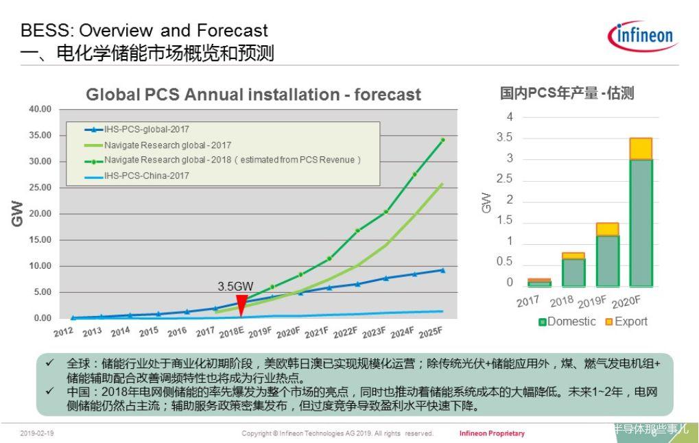 储能变流器%28PCS%29简介和英飞凌IGBT解决方案 - 知乎