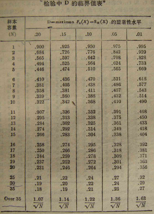 写论文时，不知道如何检验正态分布？ 知乎 7460