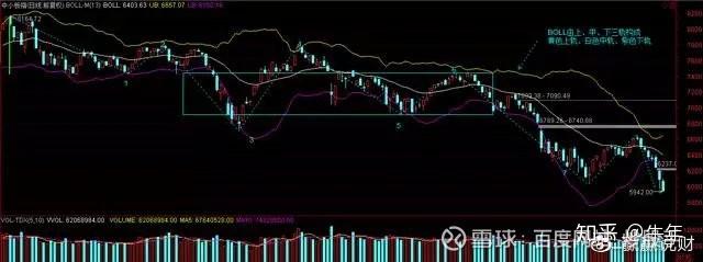 最好用的炒股技术：一旦出现“KDJ+BOLL+MACD”三指标共振，重仓买入 - 知乎