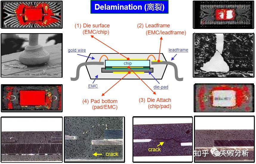 Wafer IC Failure Mode半导体集成电路失效案例分析 - 知乎