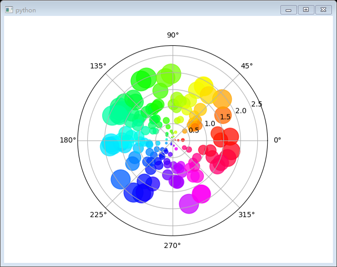 PyQt5 入门教程(1.2) —— matplotlib - 知乎