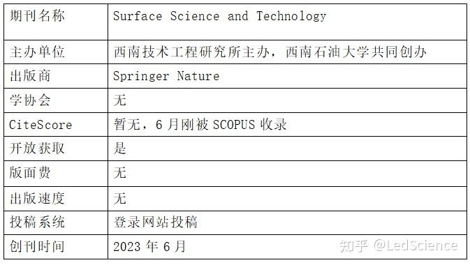 创刊仅2年，国产期刊：Surface Science and Technology被ESCI收录 - 知乎