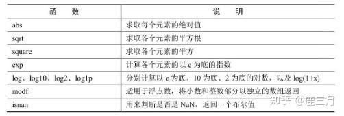 Python-Numpy全面精简教程 - 知乎