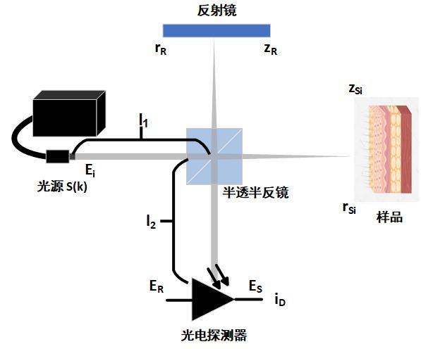 OCT系统原理推导 - 知乎