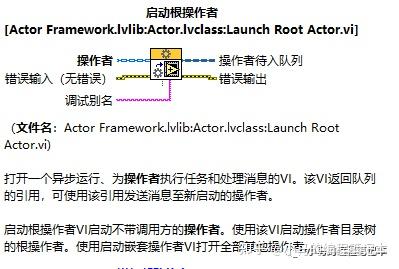 操作者框架(Actor Framework)快速使用篇 - 知乎