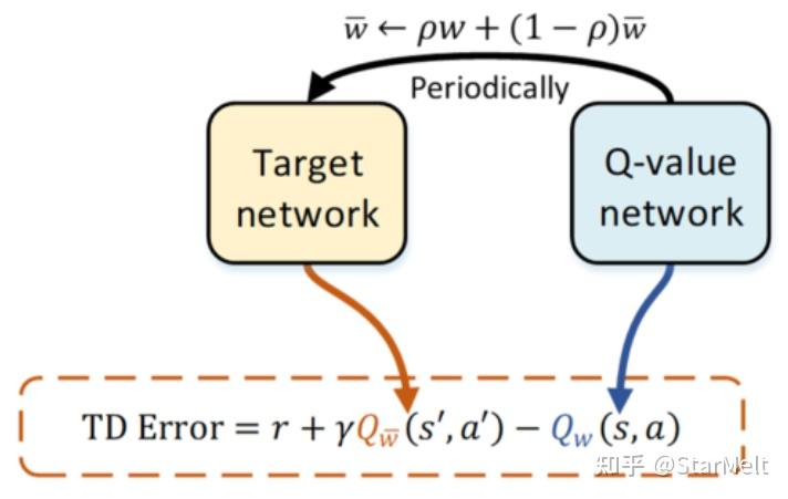 清华大学李升波教授强化学习书籍《Reinforcement Learning for Sequential Decision and ...