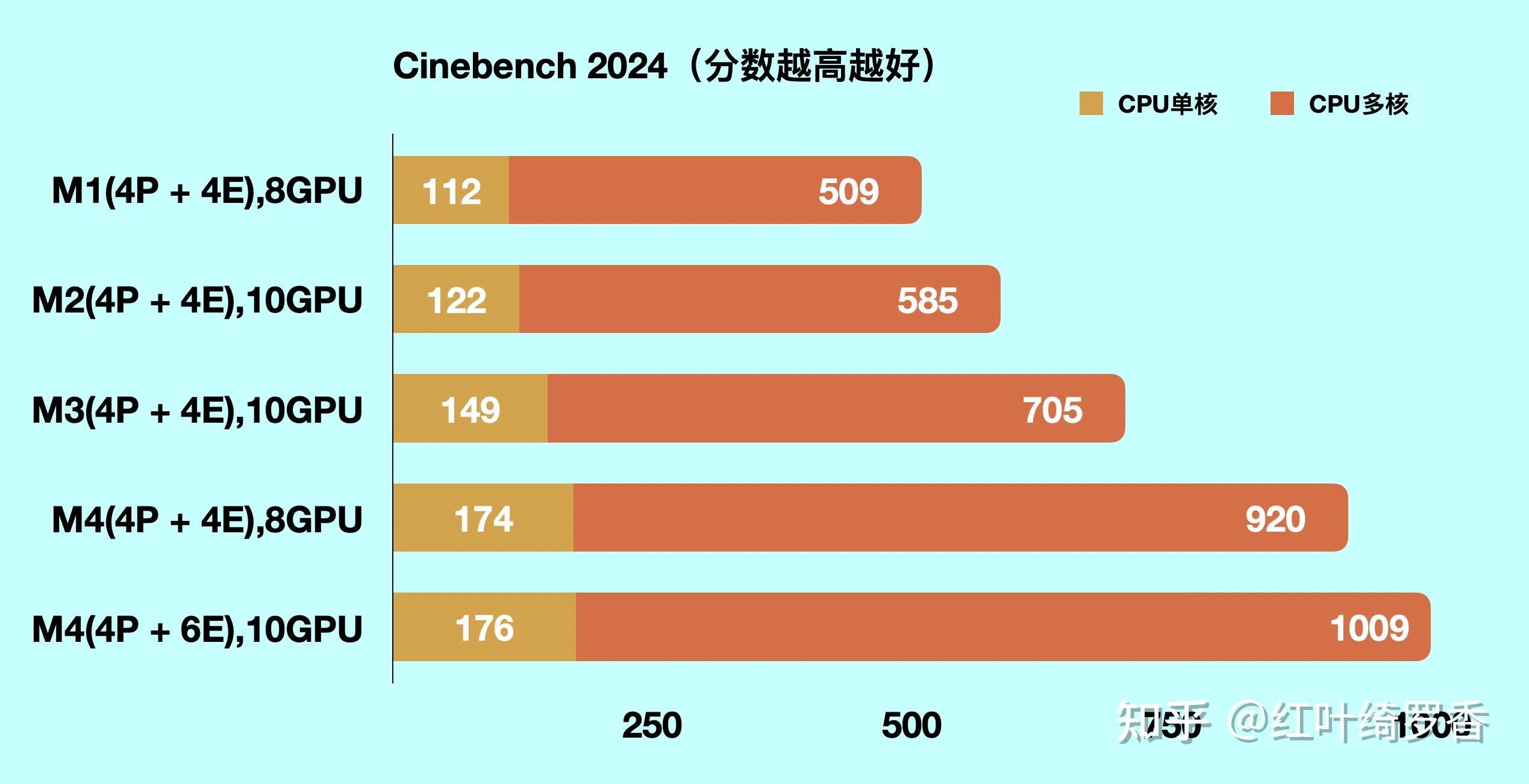 macbook air m4和macbook pro m1pro怎么选？ - 知乎