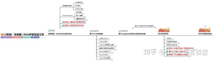 GitHub 获得 66.3k+ Star 的爆款 RAG 平台 RAGFlow，你还没试过？ - 知乎