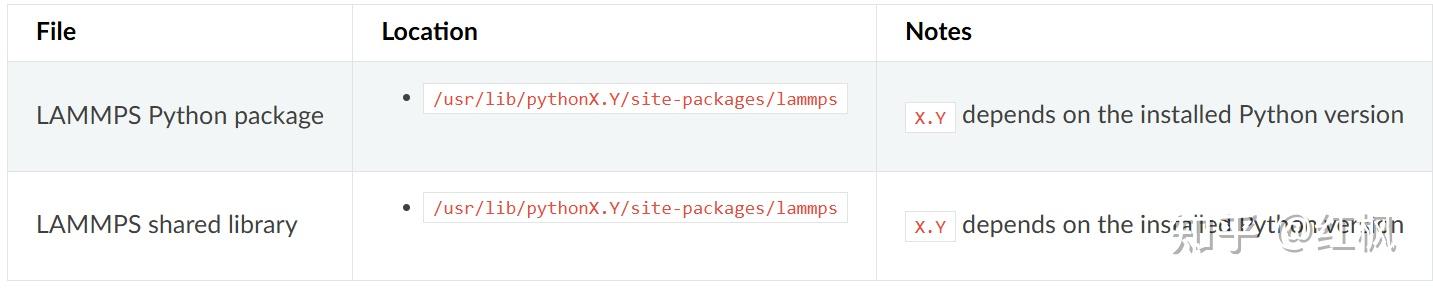 wsl2下lammps+python编译安装 - 知乎