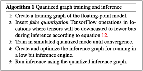 Quantization and Training of Neural Networks for Efficient Integer-Arithmetic-Only Inference - 知乎