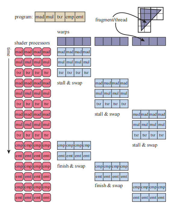 Unity Compute Shader 入门 - 知乎