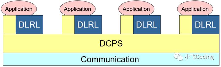 中间件DDS之DCPS模型 - 知乎