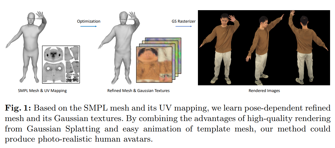 NeRF/3DGS&Beyond 03.20(HUGS、GaussNav、GaussianFlow、GVGEN、BAD-Gaussians、3DGS-Calib、GF-NeRF、IFFNeRF ...