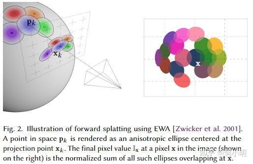 [论文翻译]Differentiable Surface Splatting for Point-based Geometry ...