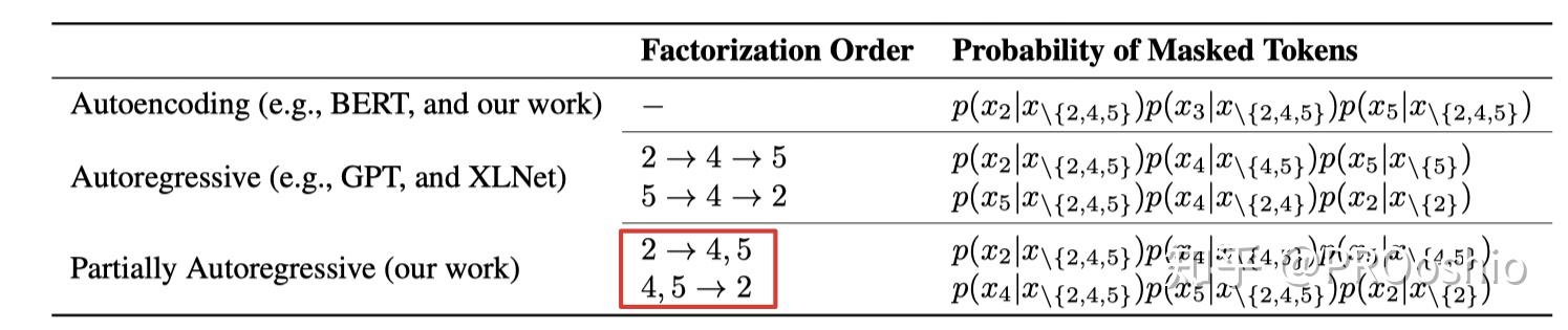 【UNILMv2解析】联合BERT和XLNet预训练Block Masking！ - 知乎