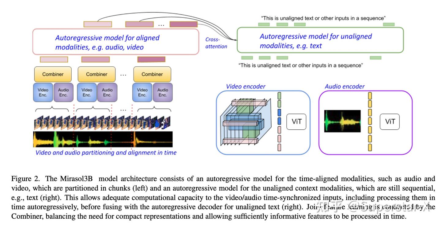 CVPR24 多模态 - 知乎