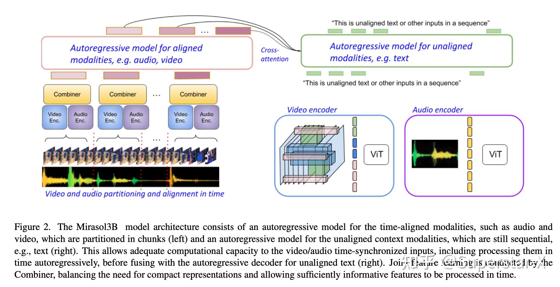 CVPR24 多模态 - 知乎