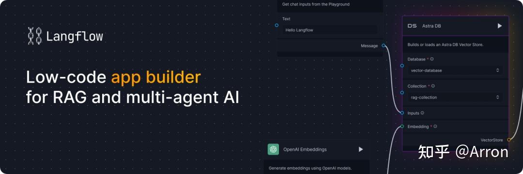 LLM之RAG实战（四十六）| Langflow：一个用于构建 RAG 和多代理应用的低代码应用构建工具 - 知乎