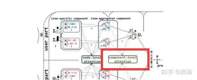论文阅读笔记：Multi-Component Graph Convolutional Collaborative Filtering - 知乎