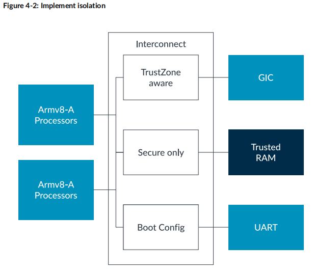 Trustzone学习 - 知乎
