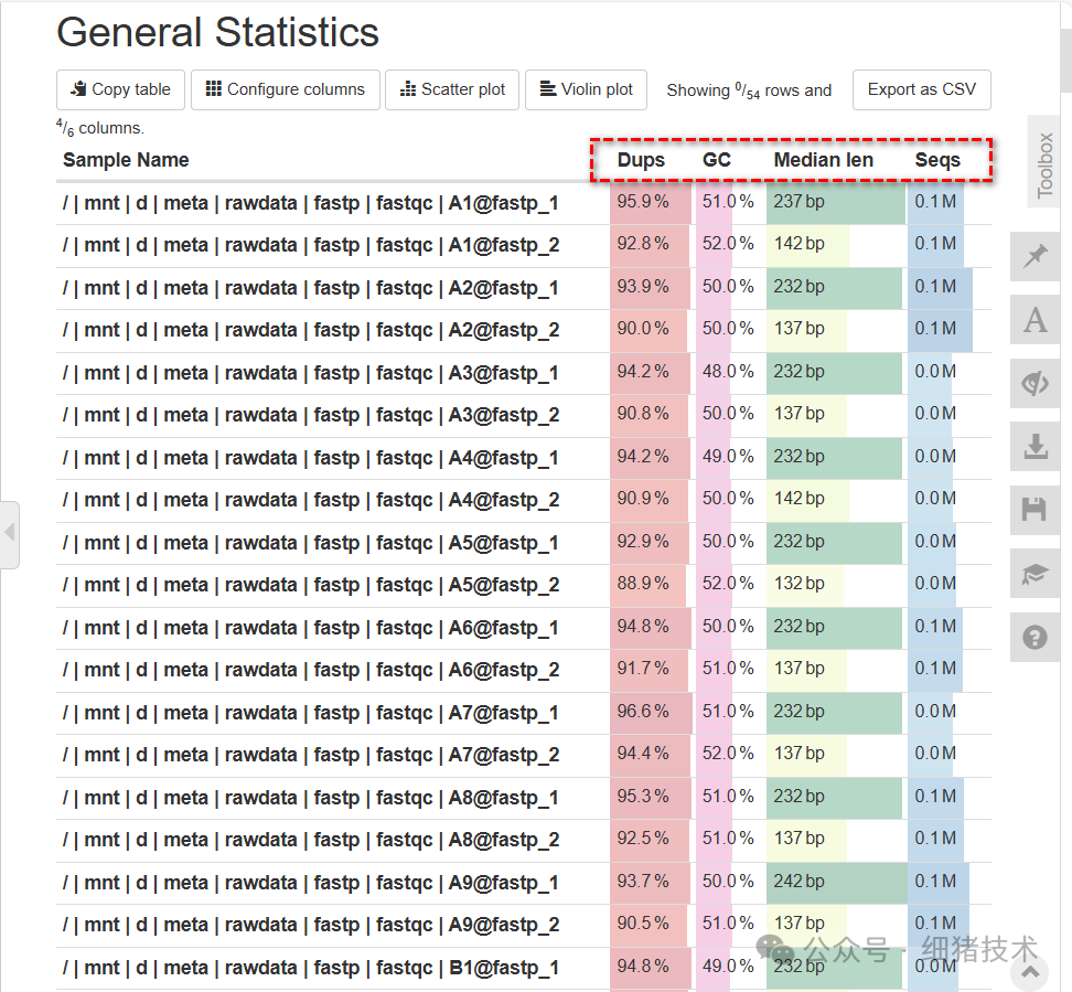 fastp＋FastQC＋MultiQC测序数据质控实战分析 - 知乎