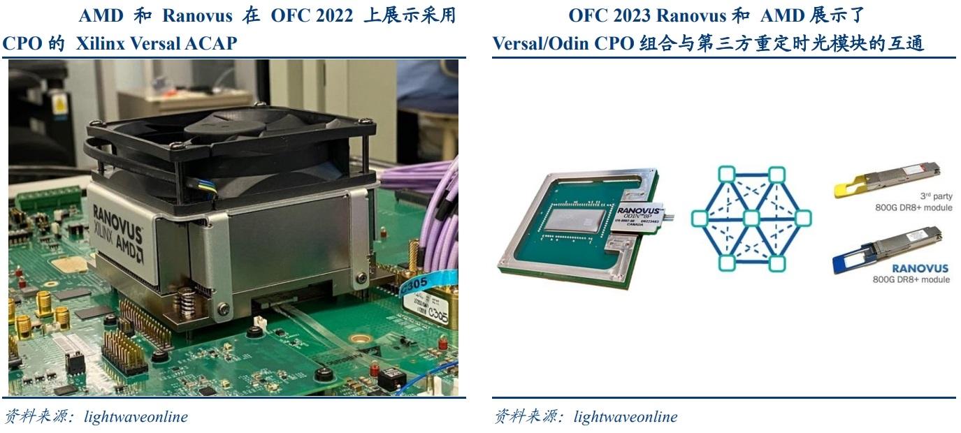 CPO技术深度：市场现状、发展展望、产业链及相关公司深度梳理【慧博出品】 - 知乎