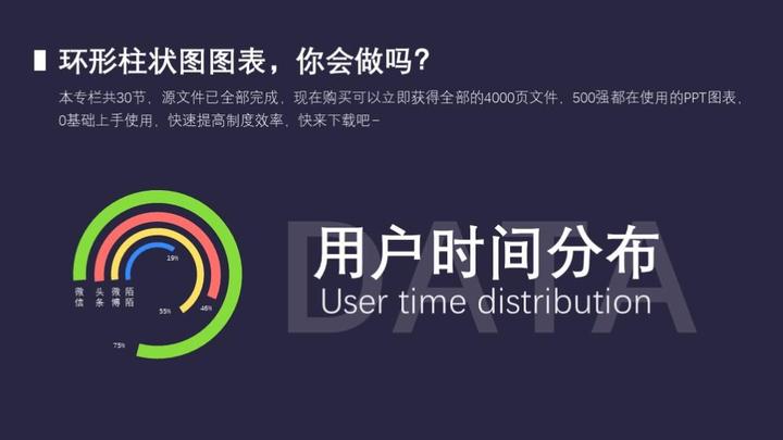 这招学过没？2步搞定环形柱状图，附上步骤分解和源文件 - 知乎