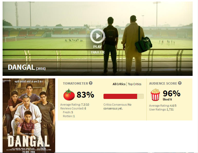 DANGAL:从一开始，其姿态就不低 - 知乎