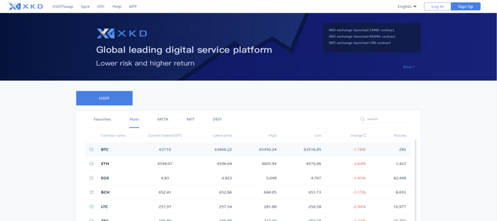 汇聚顶流团队，XKD.com开创全生态加密交易平台 - 知乎
