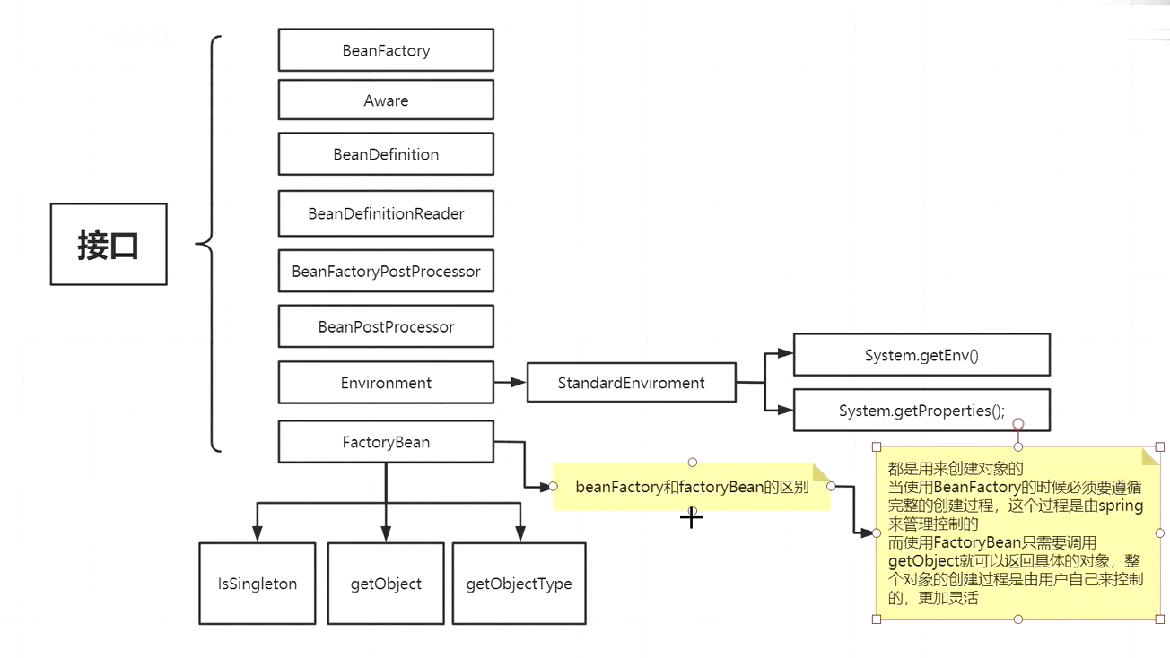 Spring源码分析---Spring概述：引出扩展点：PlaceHolderBeanPostProcessor，BeanPostProcessor,AOP - 知乎