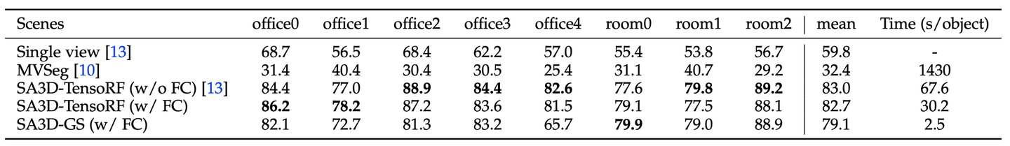 【3D分割】Segment Anything in 3D with Radiance Fields - 知乎
