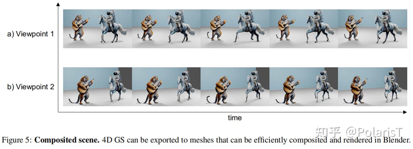 4D动态生成模型——DreamGaussian4D: Generative 4D Gaussian Splatting - 知乎