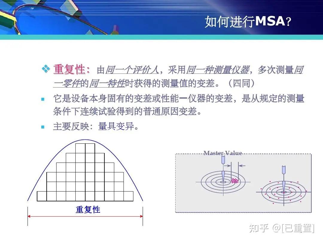 干货 | MSA-测量系统分析关键点总结，收好了 - 知乎