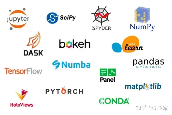 conda、anaconda、pip、pytorch、tensorflow有什么区别？ - 知乎