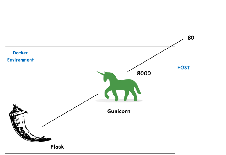 Flask + Docker 无脑部署新手教程 - 知乎