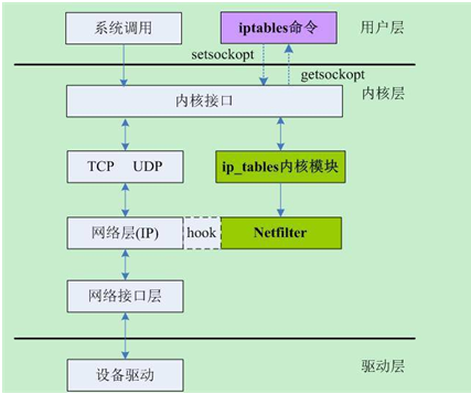 netfilter 理解 - 知乎