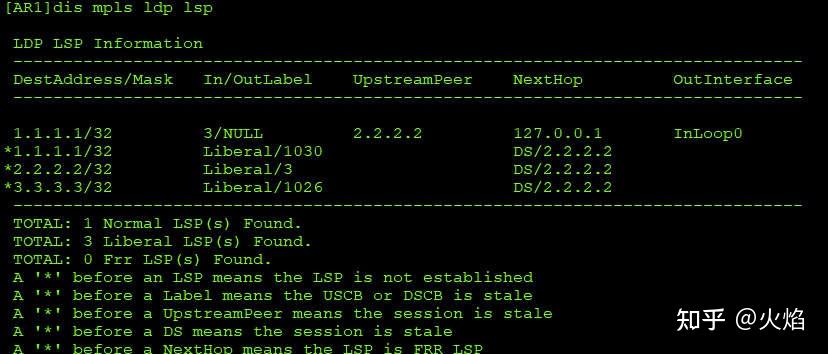 MPLS LDP配置+MPLS VPN简单配置 - 知乎
