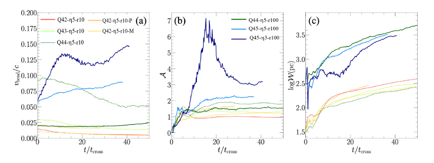 【Arxiv-Astro每日鉴赏】低功率相对论喷流的模拟研究：FR-I喷流的流体动力学和射电形态 - 知乎